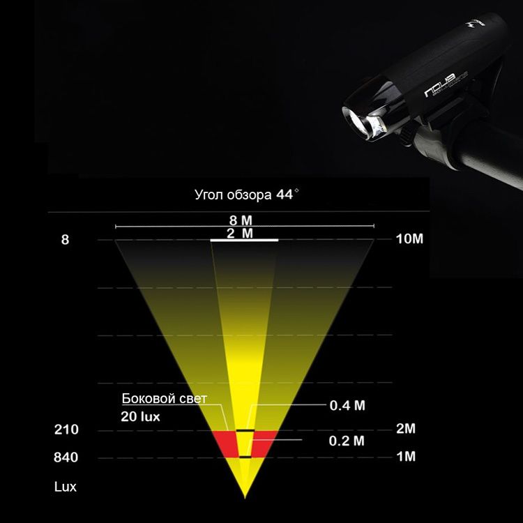 Комплект фонарей Moon Nova и Pulsar, арт. WP_Pulsar_Nova80_SET - купить в Москве, цены